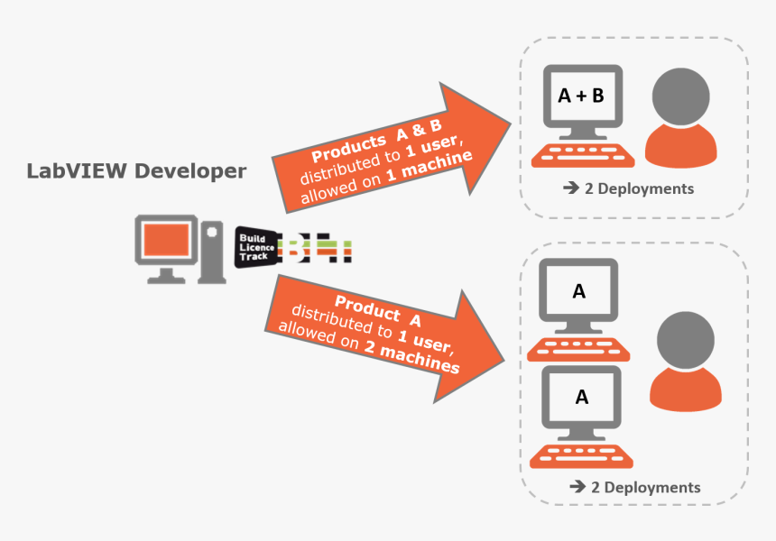 Transparent Blt Png - Federated Media, Png Download , Transparent Png ...