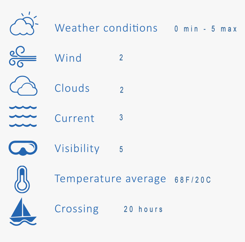 Weather Channel Icon