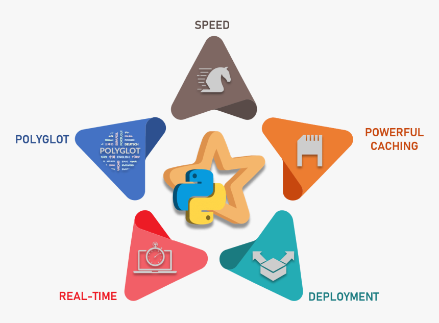 Big Data Framework Python, HD Png Download , Transparent Png Image ...