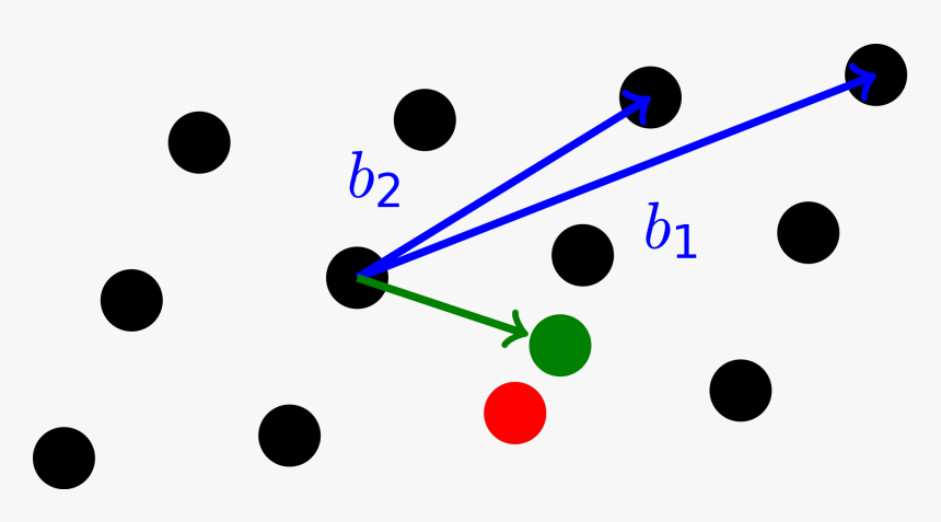 Shortest Vector Problem, HD Png Download , Transparent Png Image - PNGitem