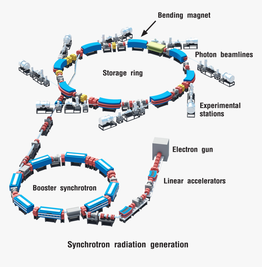 Light Source Png, Transparent Png , Transparent Png Image - PNGitem