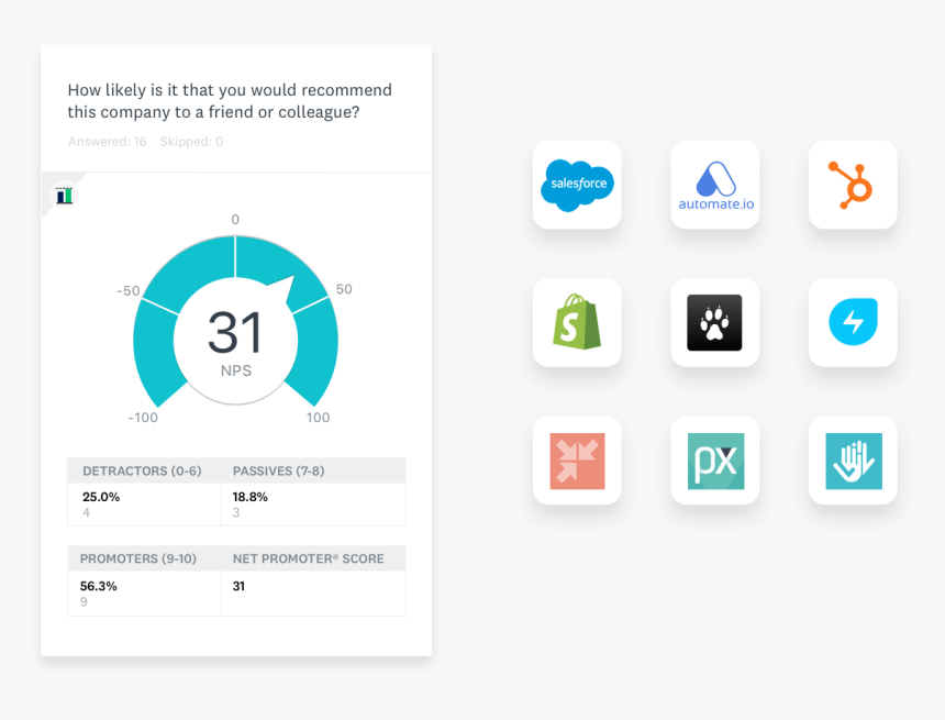 Crm Integration - Survey Monkey Power Bi, HD Png Download , Transparent ...