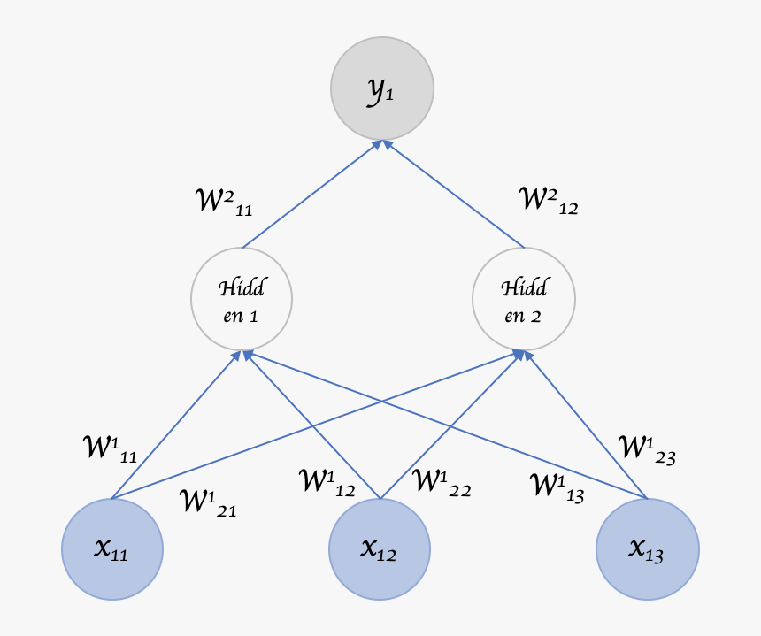 Diagram, HD Png Download , Transparent Png Image - PNGitem