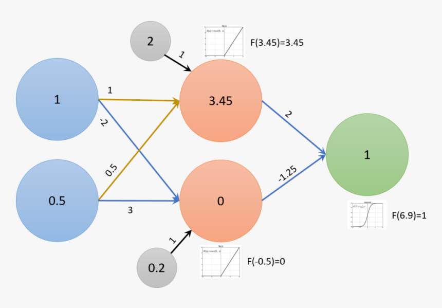Transparent Neural Network Png - Learning In Neural Network, Png ...