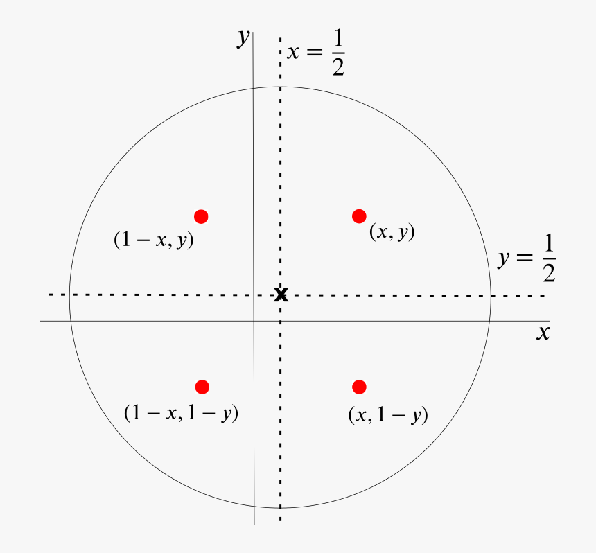 Circle Centre Split Into Quarters - Circle, HD Png Download ...