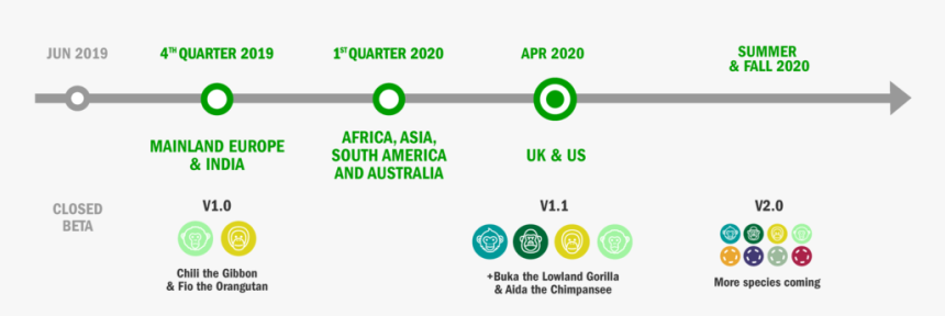 Ioe Idtt Infographics Timeline 20190822 - Circle, HD Png Download ...
