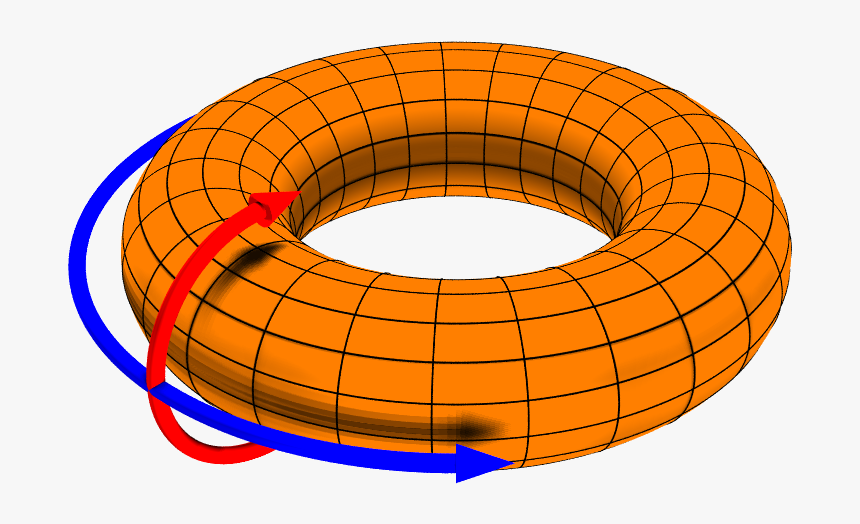 640px-toroidal Coord - Toroidal Direction, HD Png Download ...