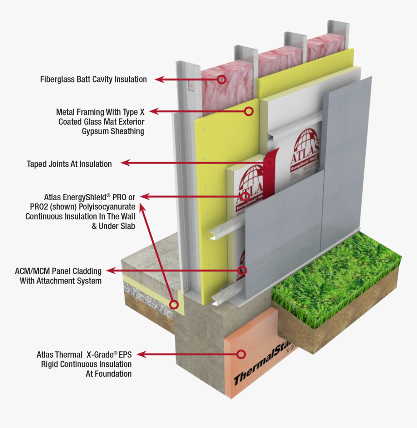 Exterior Wall Insulation, HD Png Download , Transparent Png Image - PNGitem