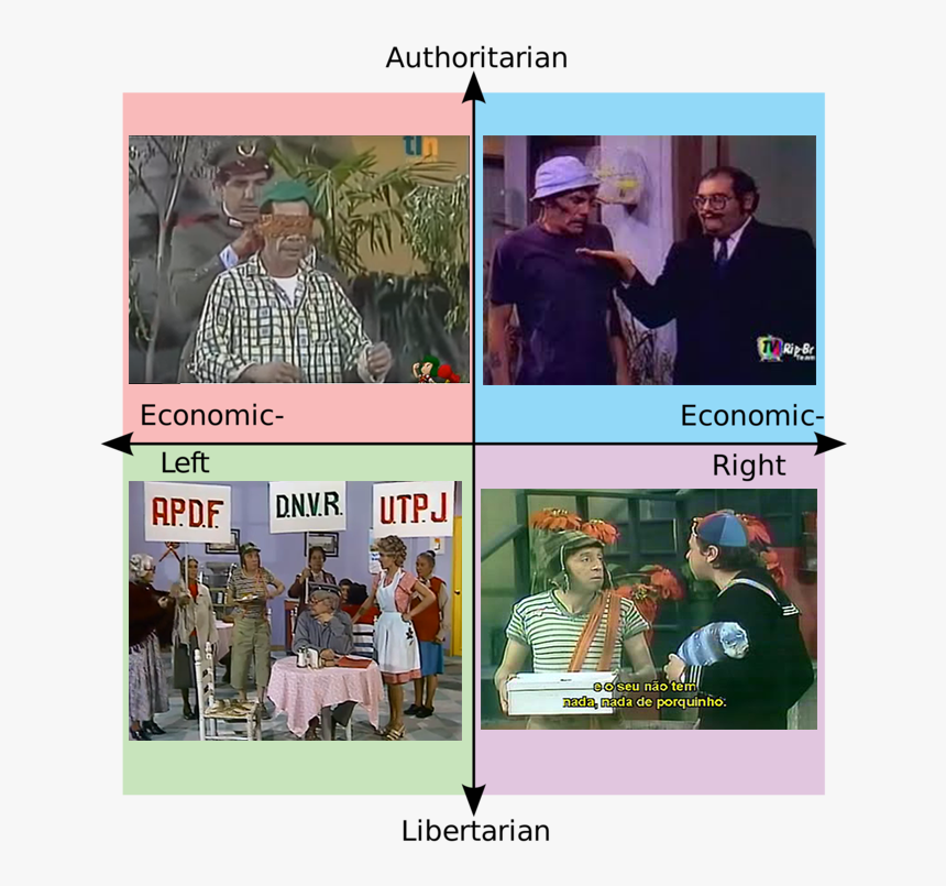 Authoritarian Economic Economic Left Right Apdf Dnvr - Trump Tweet ...