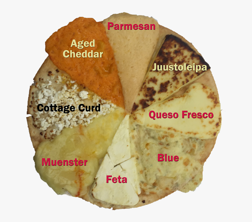 Queso Fresco Melt, HD Png Download , Transparent Png Image - PNGitem