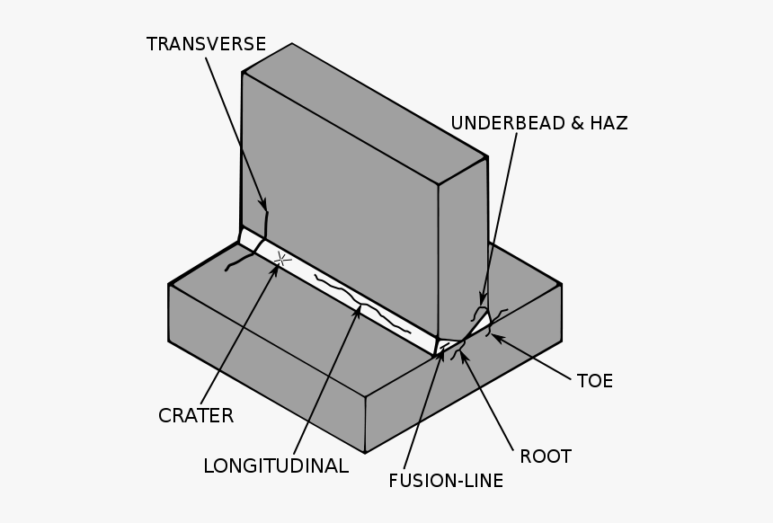 File - Welding Cracks - Svg - Crater Defect In Welding, HD Png Download ...