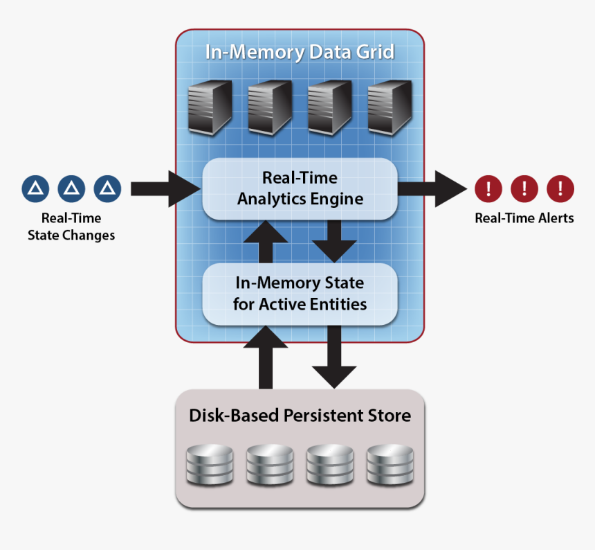 Fig51 Real Time Analytics - Electronics, HD Png Download , Transparent ...