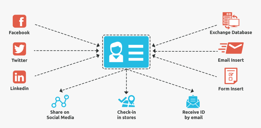 Facebook, HD Png Download , Transparent Png Image - PNGitem