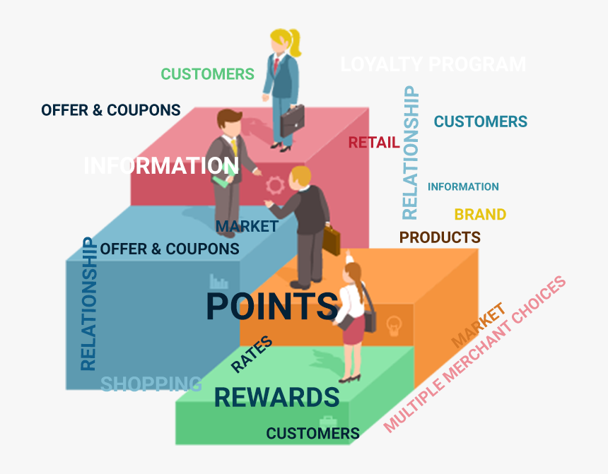 Loyalmain - Loyalty Program Png, Transparent Png , Transparent Png ...