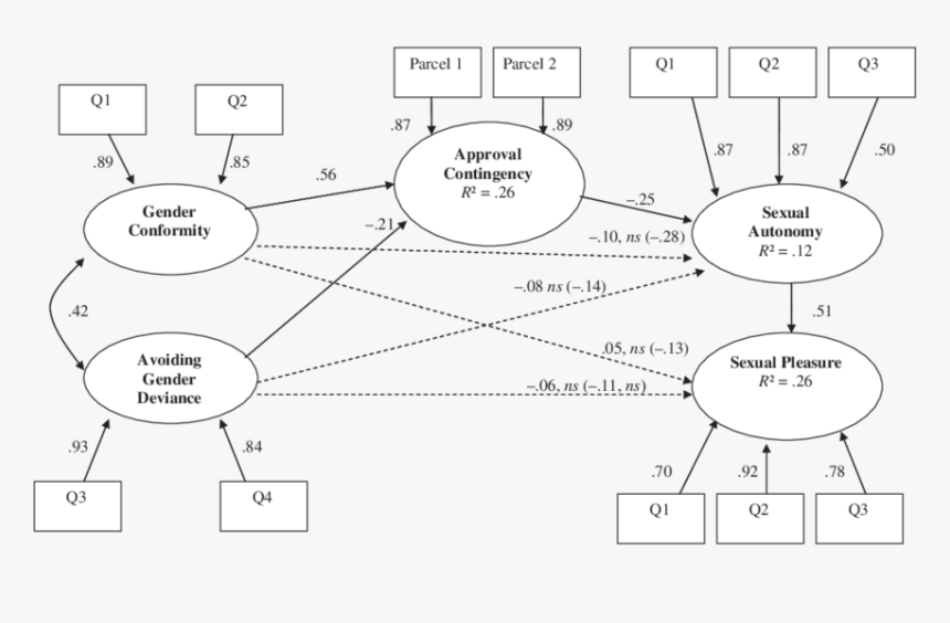 Diagram, HD Png Download , Transparent Png Image - PNGitem