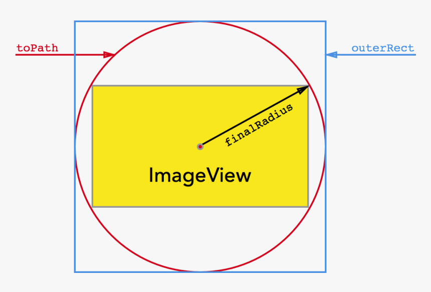 Cashapelayer Tutorial - Bob Rohrman, HD Png Download , Transparent Png ...