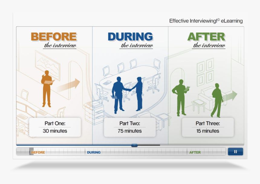 Interview Edge - Human Resource E Learning, HD Png Download ...