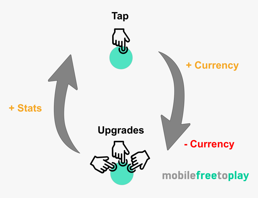 Hedonic Adaptation in Games. Using incremental game systems to… | by ...