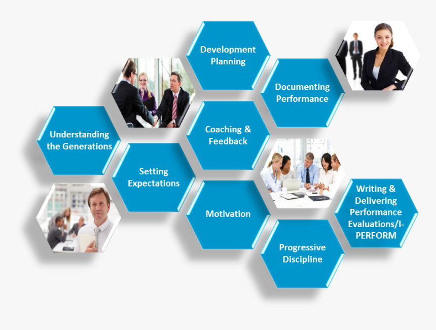 Supervisory Academy - Banner Human Resource Management System, HD Png ...