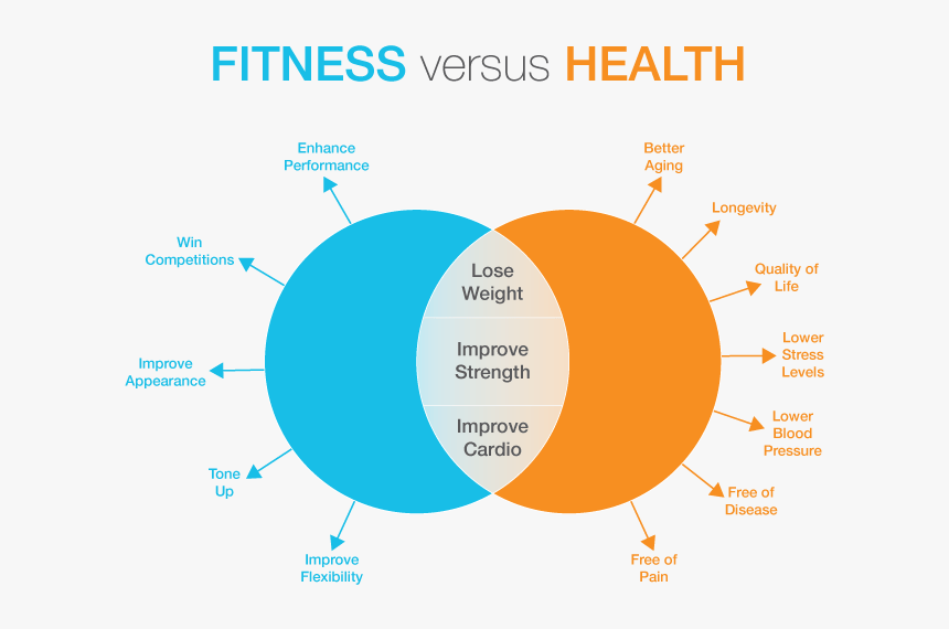 Transparent People Working Out Png, Png Download , Transparent Png ...