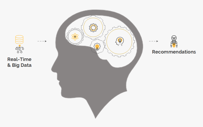 Transparent Brain Gears Png - Circle, Png Download , Transparent Png ...