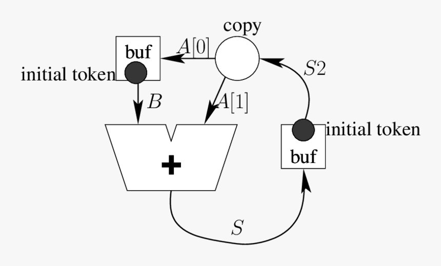 Diagram, HD Png Download , Transparent Png Image - PNGitem