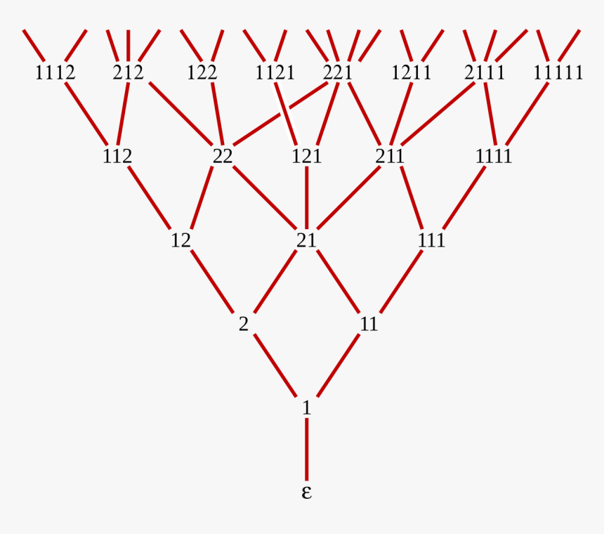 Fibonacci Graphs, HD Png Download , Transparent Png Image - PNGitem