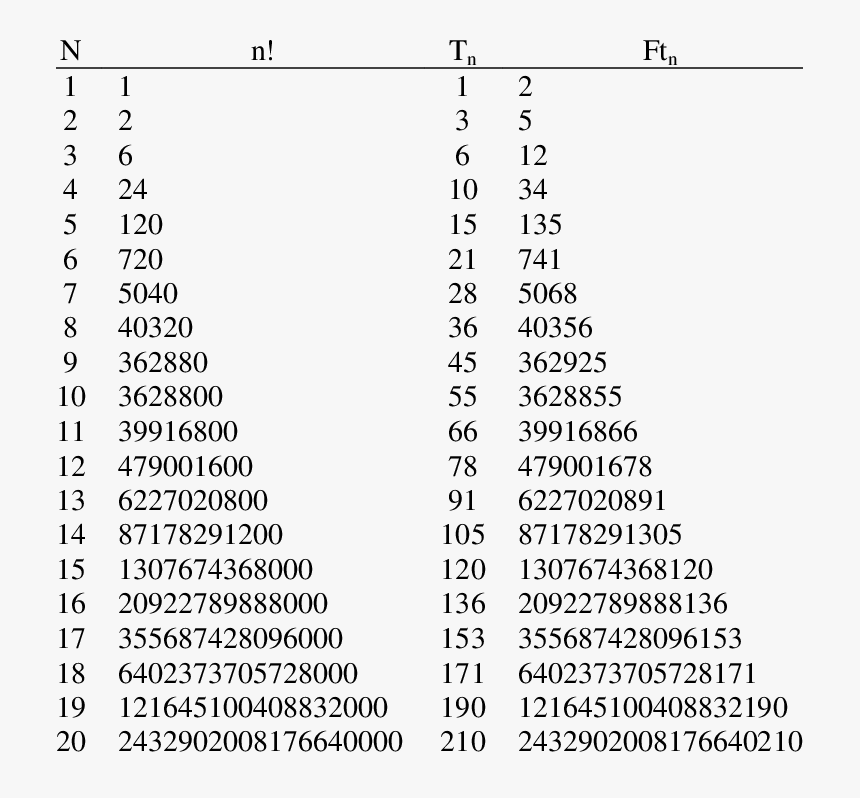 Divisors Of 20, HD Png Download , Transparent Png Image - PNGitem