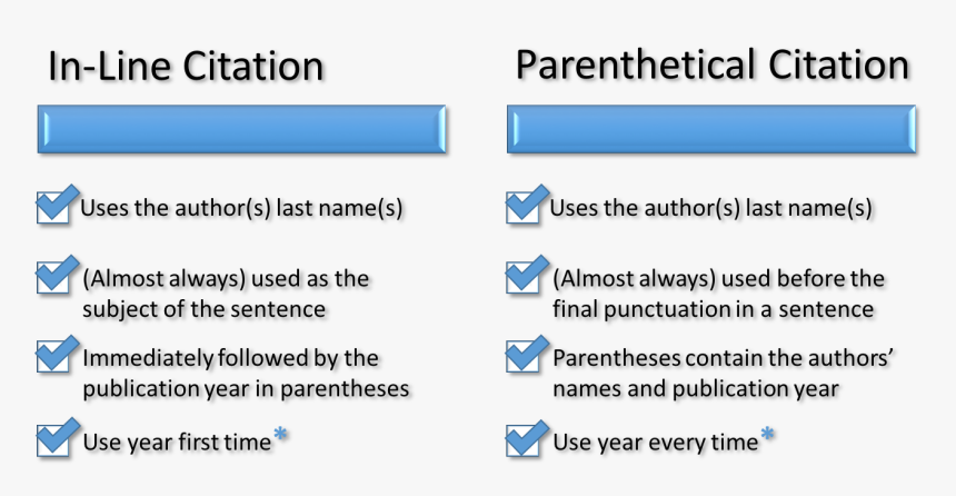 In Line V Parenthetical - Parenthetical Citation Example, HD Png ...