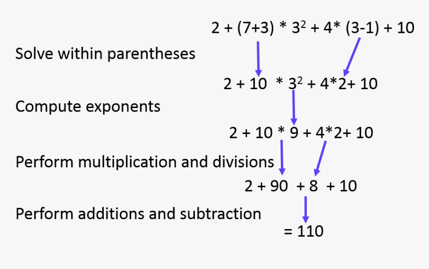 Transparent Math Symbols Png - Proportion That Includes Distribution ...