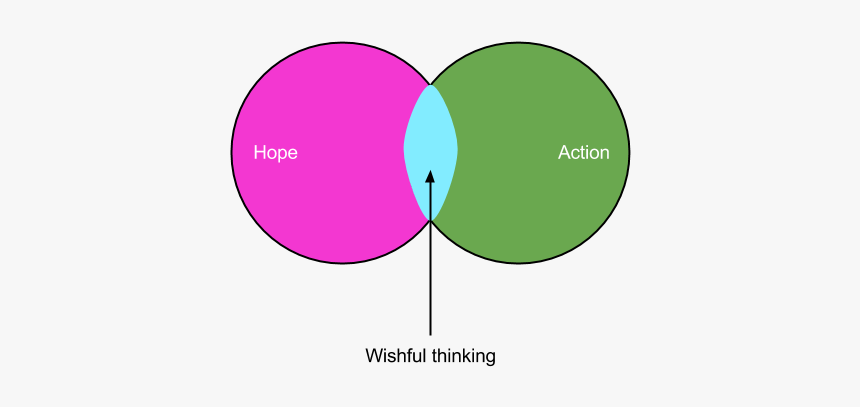 Diagram, HD Png Download , Transparent Png Image - PNGitem