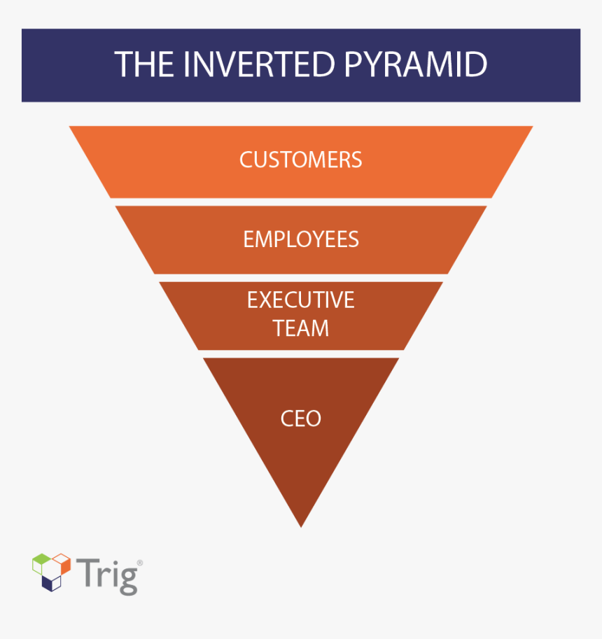 Inverted Pyramid, HD Png Download , Transparent Png Image - PNGitem