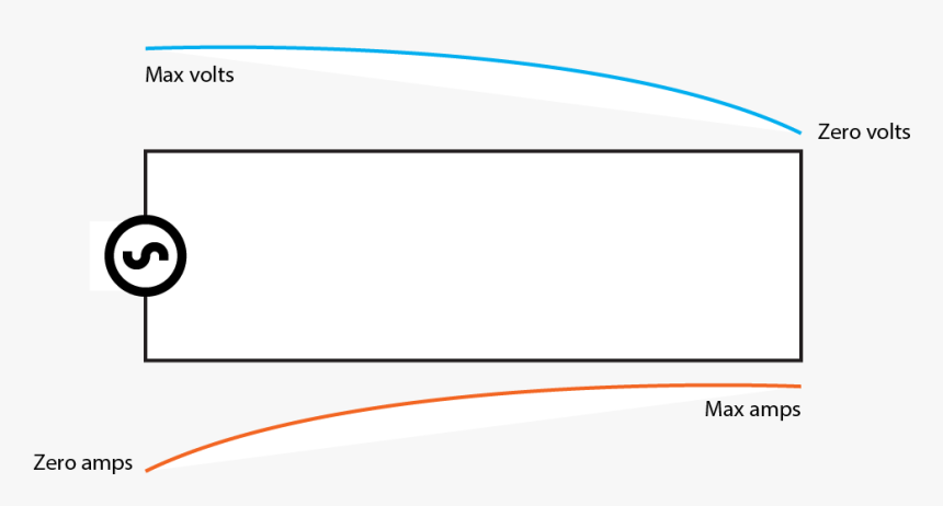 Half Wave Standing Wave Pattern On A 1/4 Wave Shorted, HD Png Download ...