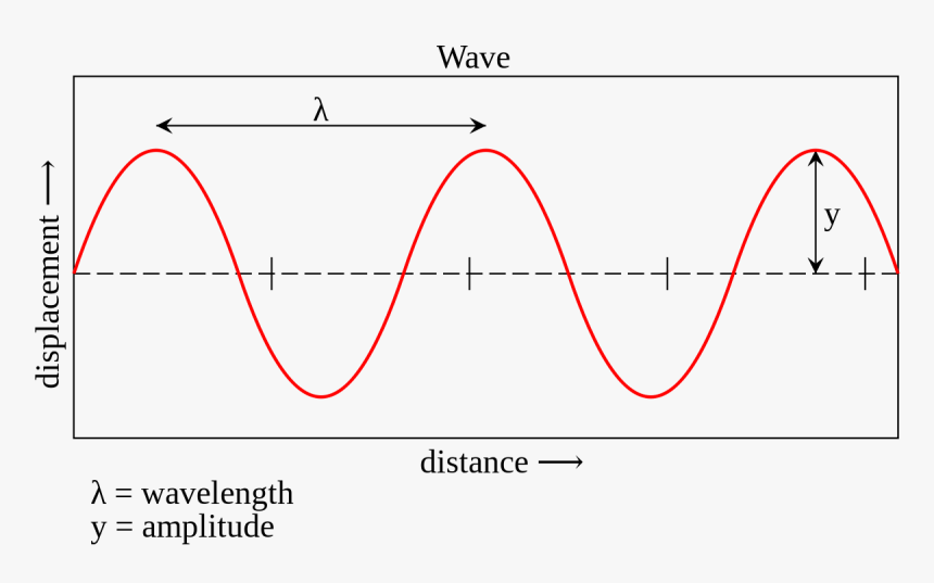 Physics Waves