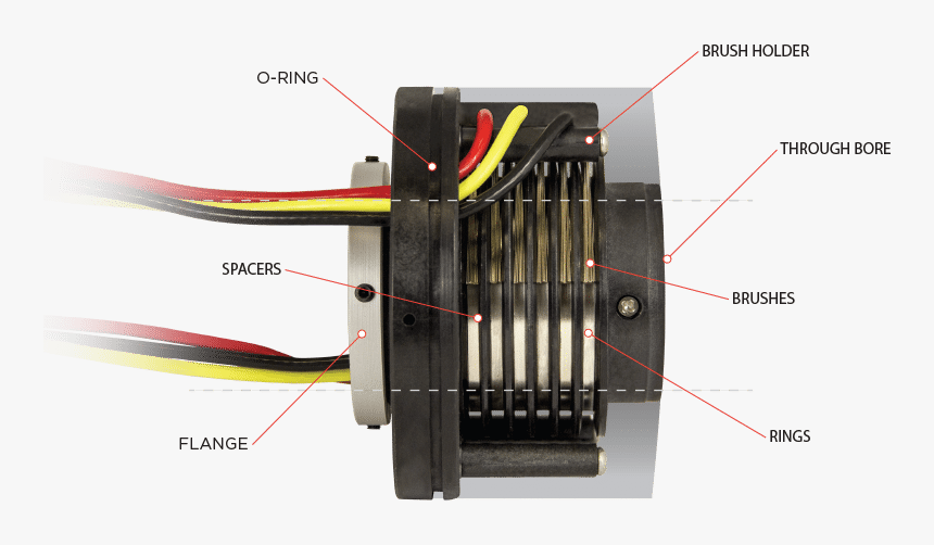 What Is A Slip Ring - Signal Transmission Electrical Rotary Joint, HD ...