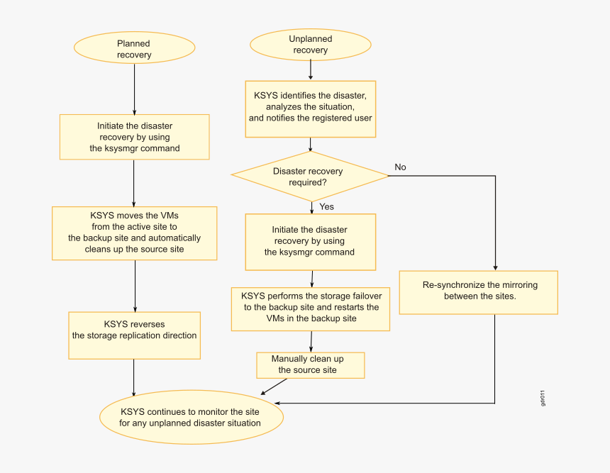 Flow Chart Png, Transparent Png , Transparent Png Image - PNGitem