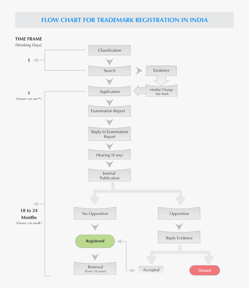 Flow Chart Of Copyright, HD Png Download , Transparent Png Image - PNGitem