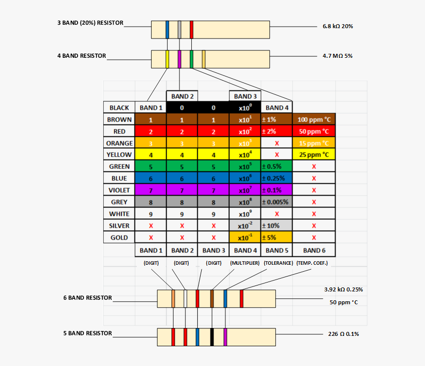 Practical Resistor, HD Png Download , Transparent Png Image - PNGitem