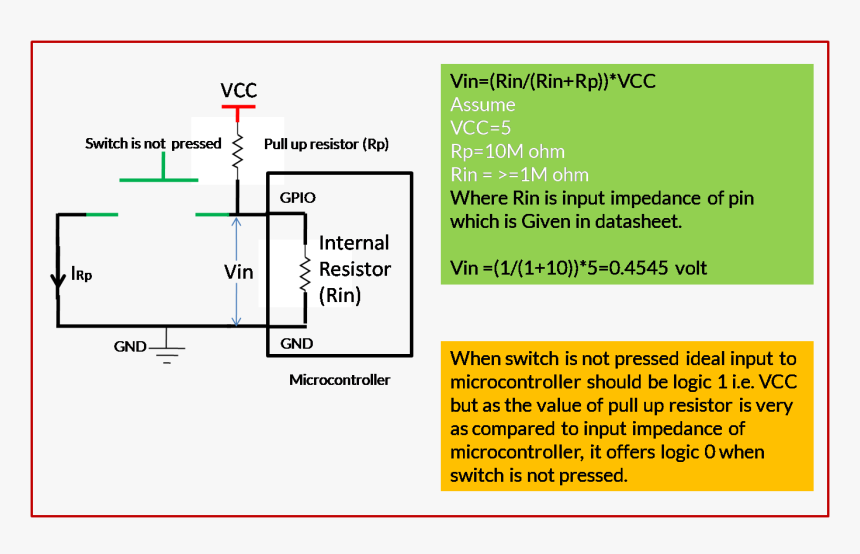 Diagram, HD Png Download , Transparent Png Image - PNGitem
