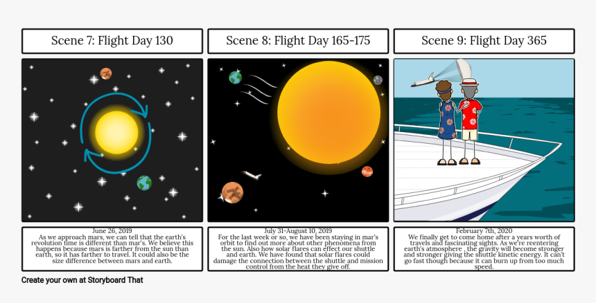 Storyboard, HD Png Download , Transparent Png Image - PNGitem