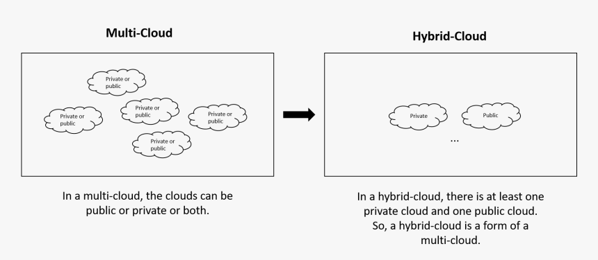 Transparent Think Cloud Png - Drawing, Png Download , Transparent Png ...