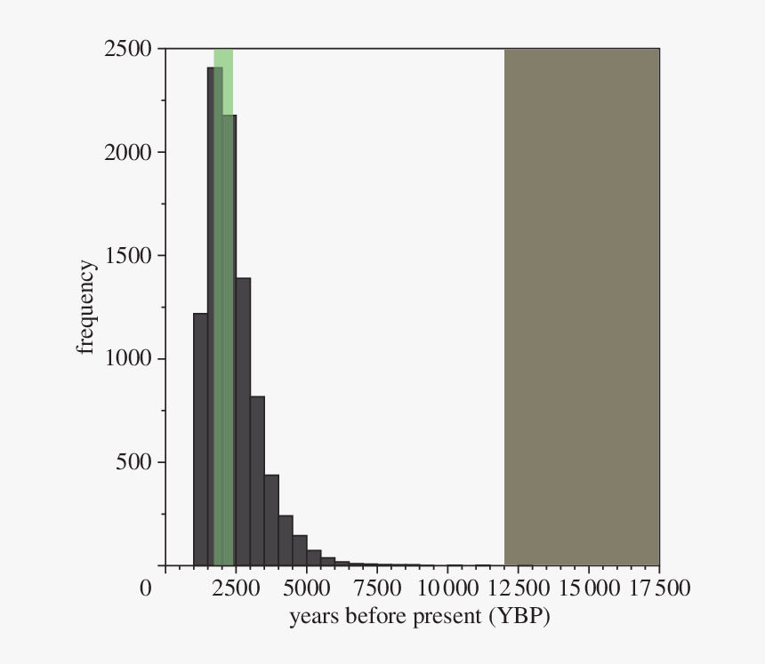 Transparent Green Bar Png - Plot, Png Download , Transparent Png Image ...