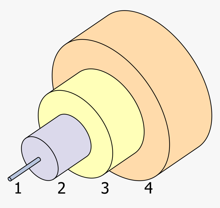 Lichtleitkabel Aufbau, HD Png Download , Transparent Png Image - PNGitem