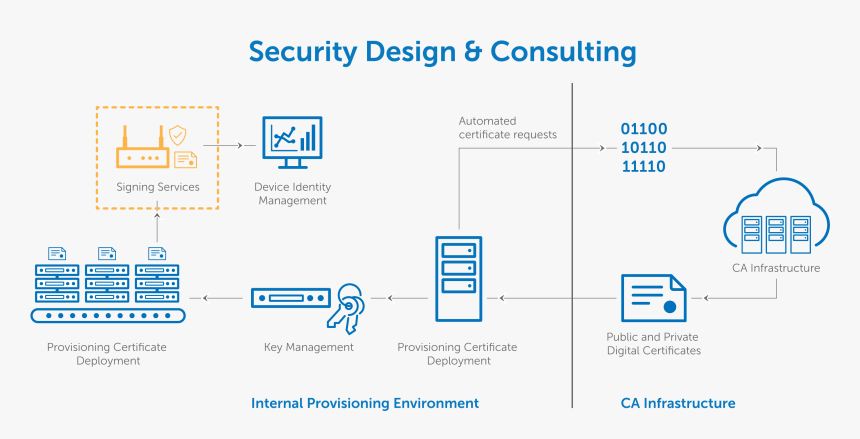 Iot Identity Management, HD Png Download , Transparent Png Image - PNGitem