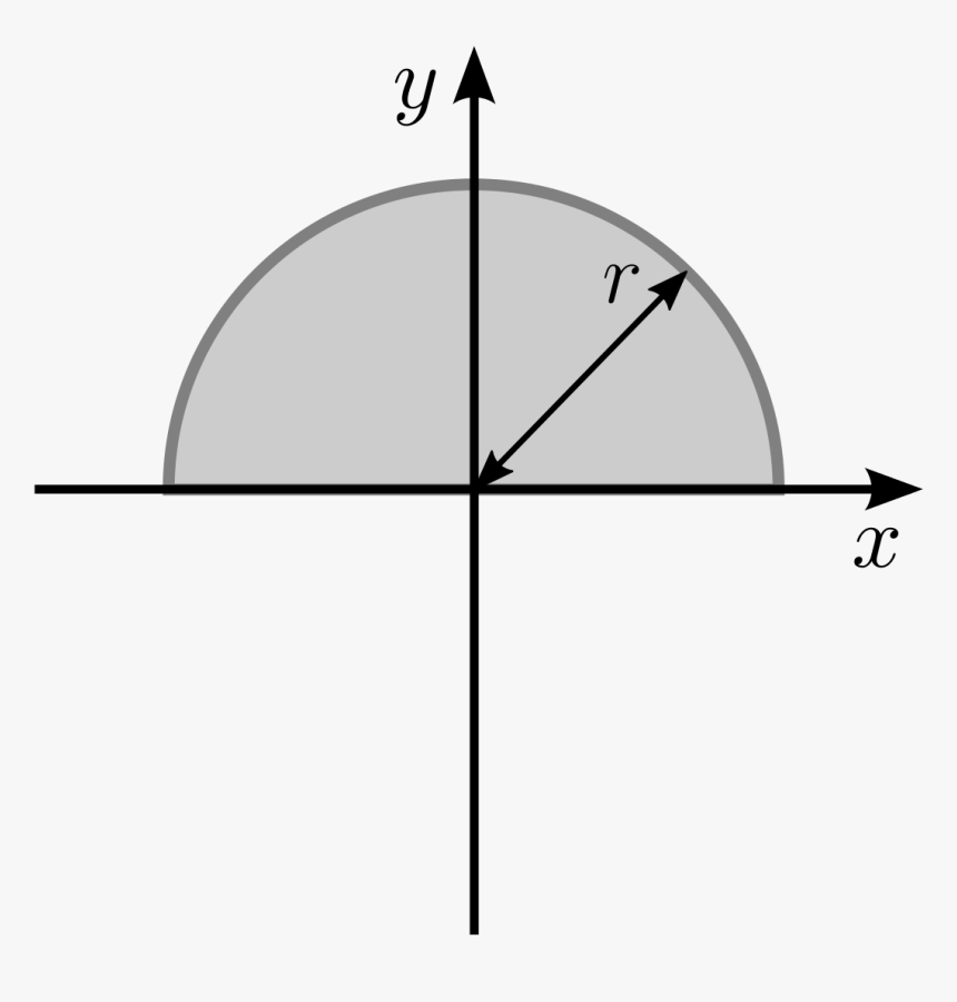 Locate The Centroid X ̄ Of The Cross Section Area Shown, HD Png ...