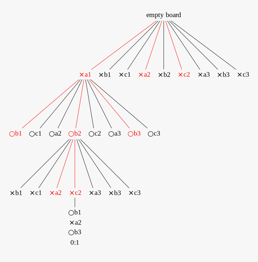 620 Factor Tree, HD Png Download , Transparent Png Image - PNGitem