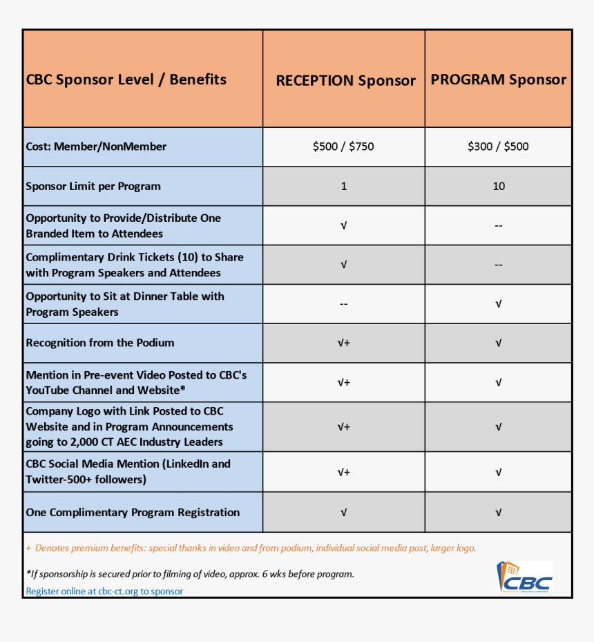 Media Sponsorship Benefits, HD Png Download , Transparent Png Image ...