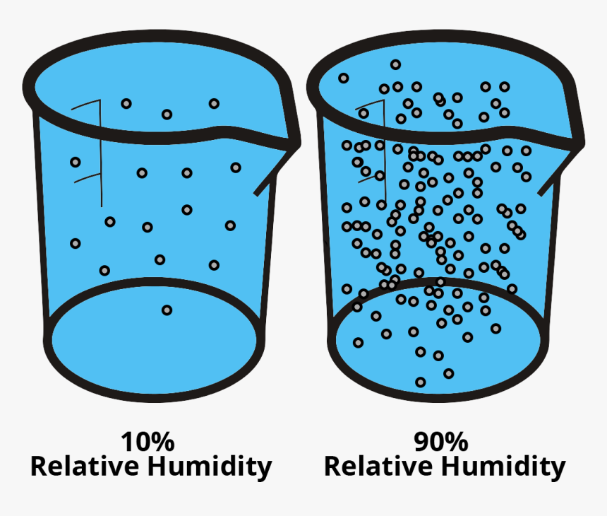 Transparent Vapor Png - Relative Humidity Clip Art, Png Download ...