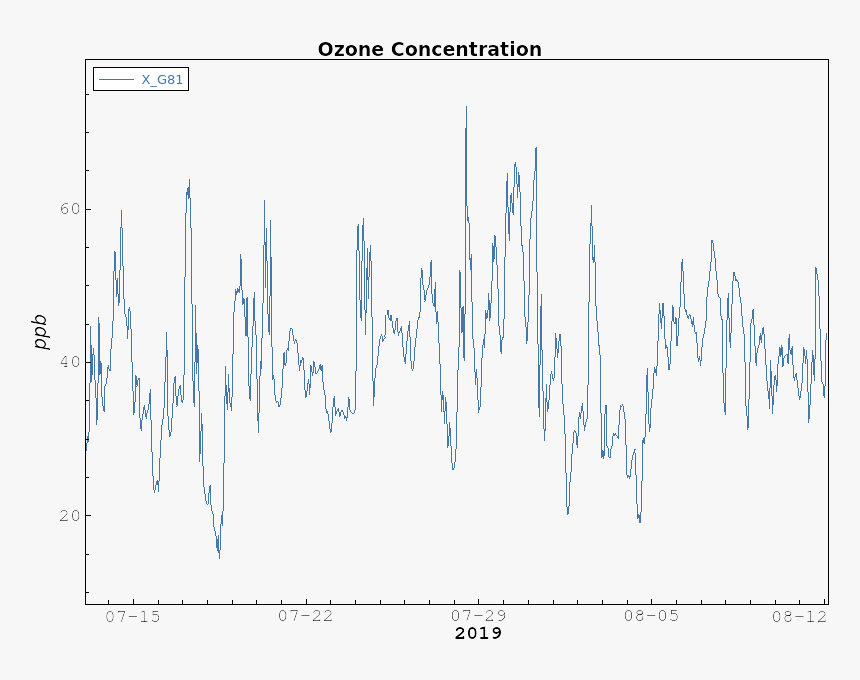 Ozone - Handwriting, HD Png Download , Transparent Png Image - PNGitem