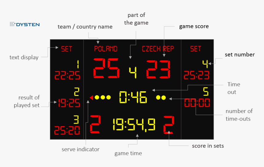 Volleyball Led Scoreboards - Led Score Board Volleyball, HD Png ...